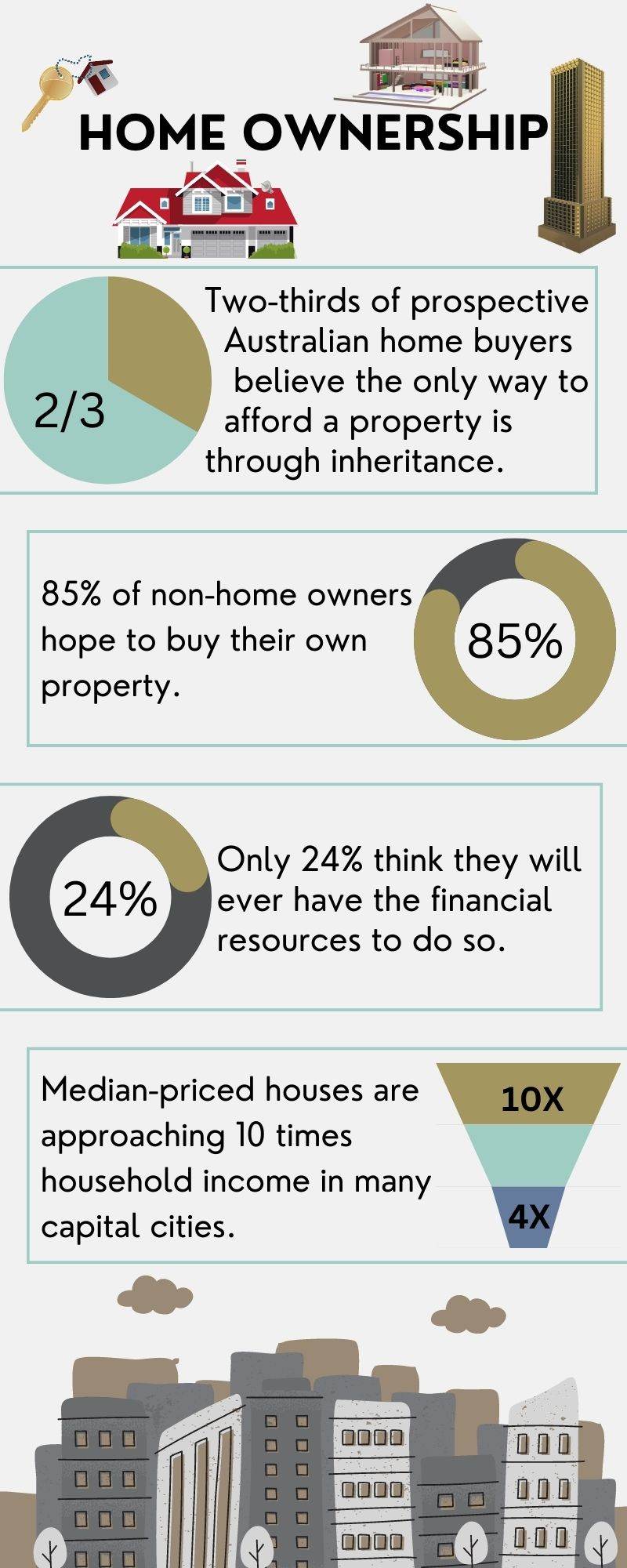 Home ownership